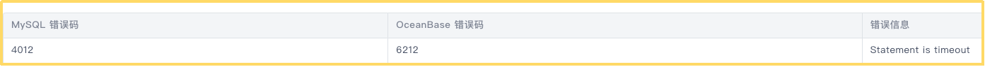 基于日志或 gv$sql_audit 分析 OB 异常重试 SQL-数据库技术博客-OceanBase分布式数据库